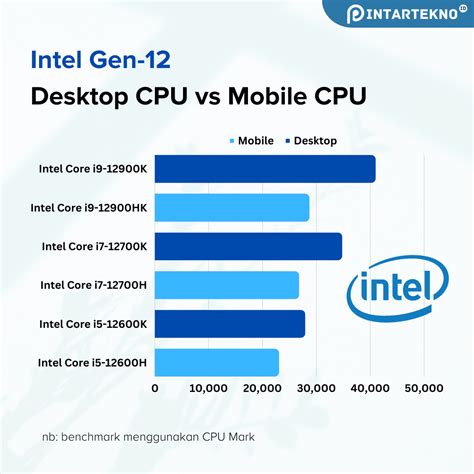 Perbedaan Processor Desktop Dan Laptop Apakah Bisa Saling Tukar PintarTekno Page 2 Of 2