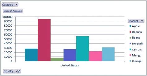 Ahmed Raza On Linkedin Pivotchart Excel
