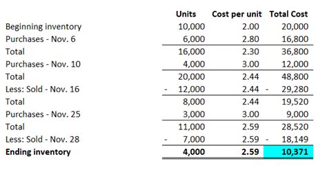 [solved] Compute For The Cost Of Materials Issued Using Fifo Method