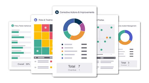 Information Security Management System Pre Configured ISMS Solution