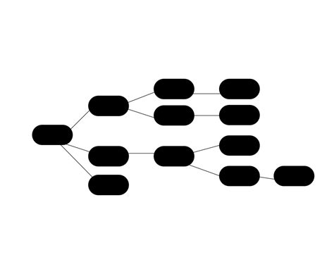 Sub Particles Chart Quiz