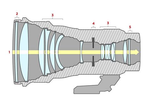 Lens Aperture Diagram