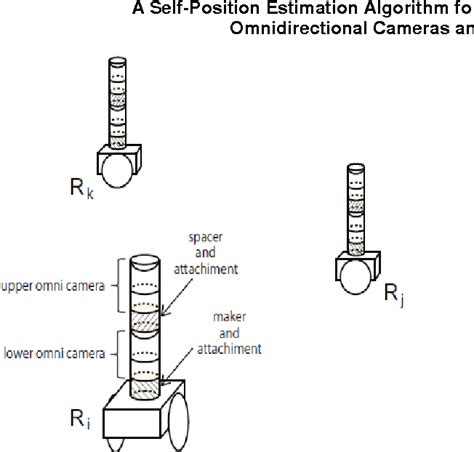 Figure 1 From A Self Position Estimation Algorithm For Multiple Mobile