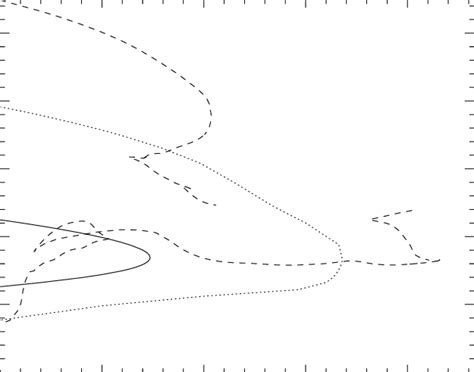 Branches Of Three Dimensional Nonlinear Solutions Obtained In The Download Scientific Diagram