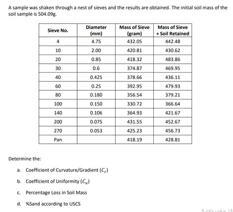 Solved A Sample Was Shaken Through A Nest Of Sieves And The Chegg Com
