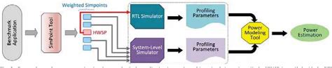 Figure 1 From Towards A Cross Layer Framework For Accurate Power