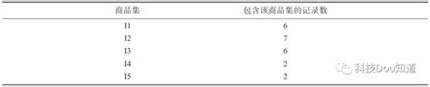 Apriori数据集深度剖析apriori算法！！ Csdn博客