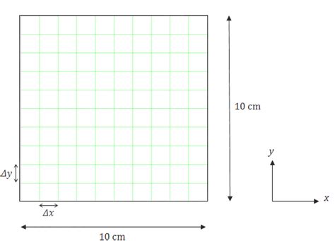使用 Python 解决计算物理问题 达内Python培训