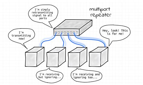 The Ethernet Computer Networking
