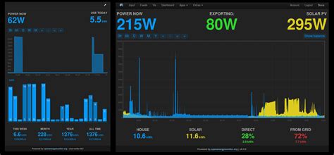 At Watt Cost A Review Of The Emonpi Raspberry Pi Based Energy Monitor