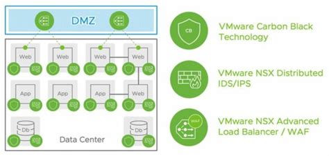 Vmware Nsx 3 2 Advanced Security Capabilities