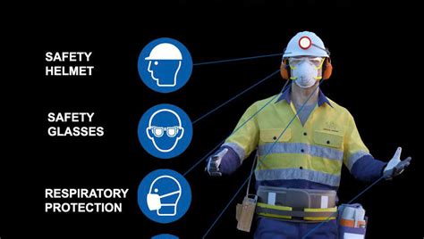 Personal Protective Equipment Ppe