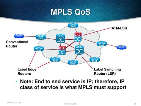 Ppt Mpls Qos Powerpoint Presentation Free Download Id911320