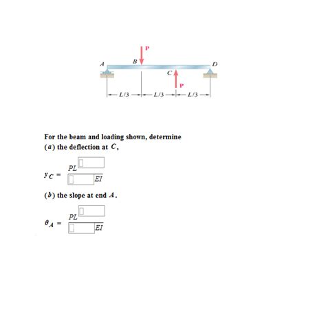Solved For The Beam And Loading Shown Determine A The Chegg