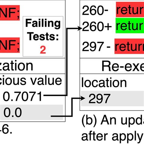 Math 46 Iterative Execution Of Fault Localization Enables To Focus On