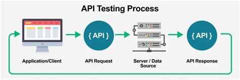 Api Testing Interview Questions And Answers 2025 Geeksforgeeks