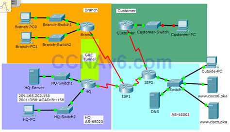Connecting Networks V6 0 CN Practice Skills Assessment PT