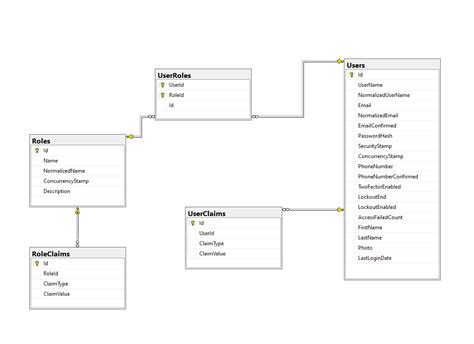 entity framework core adding users to roles in asp identity with
