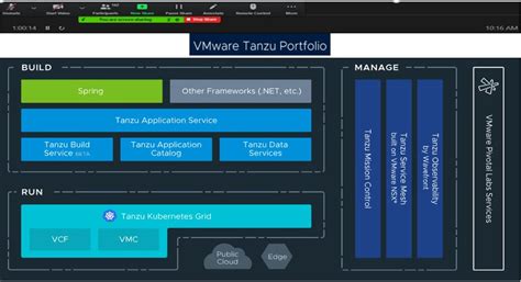Lakshmi Gayatri On Linkedin Vmwarelife Vmwareindia Kubernetes Cloudnative Tanzu 17 Comments