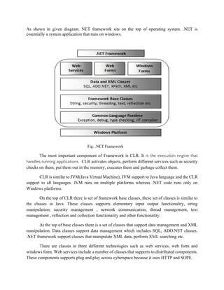 Unit I Introduction To NET Framework Pdf