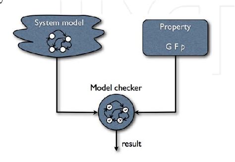 Figure 1 From International Journal Of Advanced Robotic Systems A Specification Patterns System