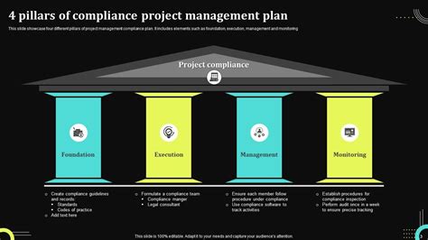 Compliance Project Plan Powerpoint Ppt Template Bundles Ppt Template