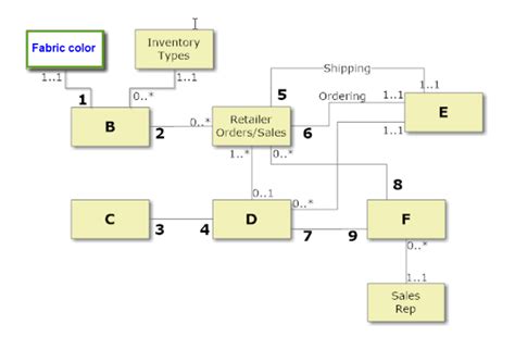 Solved In The Above Diagram The Correct Name Of The Class Chegg