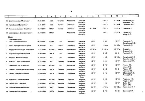Склад національної збірної команди України зі стрільби з лука на 2021 рік Всеукраїнська