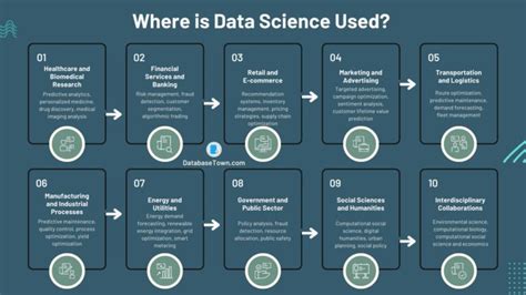 Is Data Science Hard To Learn Its All About Perspective Databasetown