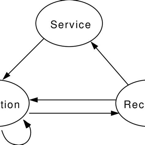 Phases In The Replication Algorithm Download Scientific Diagram
