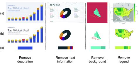 Redundant Information Removal And Main Color Extraction A Raw