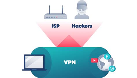 Dns Leak Test Surfshark