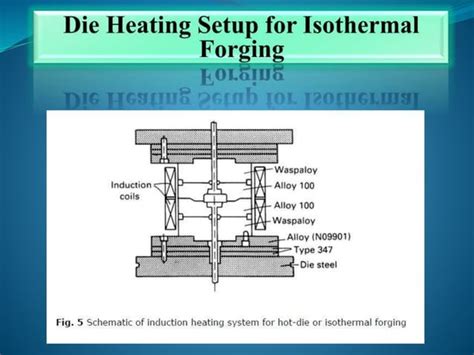Isothermal Forging
