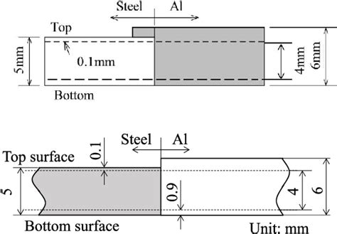Schematic Illustration Showing The Surface Removal Process Download