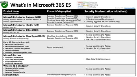 Microsoft Cybersecurity Reference Architectures Mcra Christopher Nett