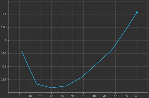Fine Tuning Qwen 15 For Coding
