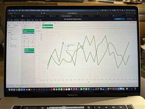 need assistance if possible r tableau