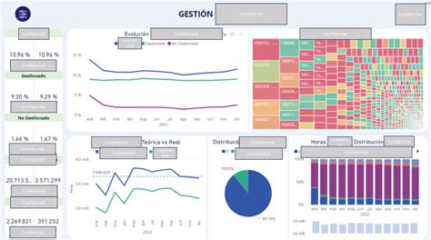 Make Expert Power Bi Dashboards By Dani Fraile Fiverr