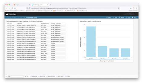 How To Set Up Amazon Quicksight Dashboard For Amazon Pinpoint And