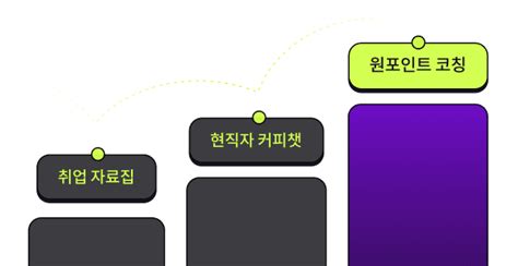 프론트엔드 부트캠프 코드잇 스프린트