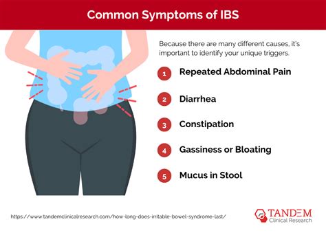 Ibs Symptoms