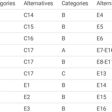 Selected Alternatives For Sas Download Scientific Diagram