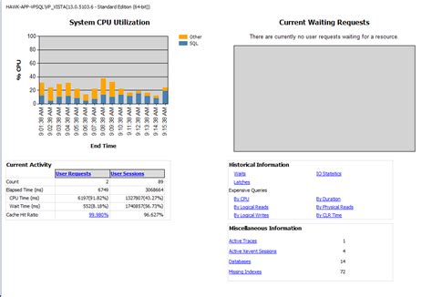Missing Indexes Sqlservercentral Forums
