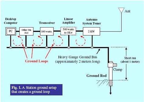 High Resistance Grounding System Diagram Resistance Groundin