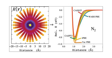 Multiconfiguration Pair Density Functional Theory Journal Of Chemical Theory And Computation