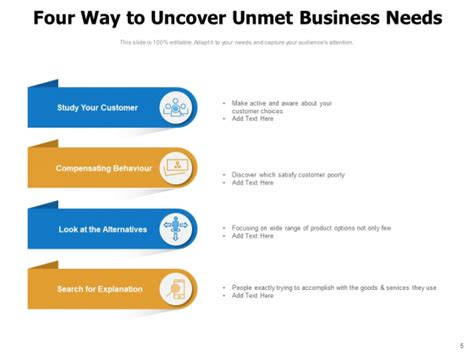Requirements Analysis PowerPoint Templates Slides And Graphics