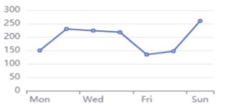 Javascript 微信小程序数据可视化 Echarts动态渲染和按需加载 兔子先森的博客 Segmentfault 思否