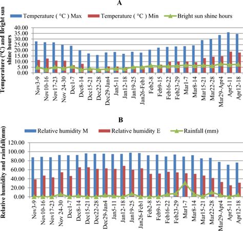 用于鉴定耐热小麦基因型的耐热胁迫指数 Scientific Reports X Mol