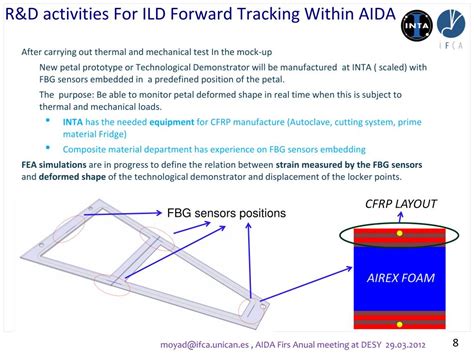 Ppt Structural And Environmental Monitoring With Fos Powerpoint Presentation Id 5124870