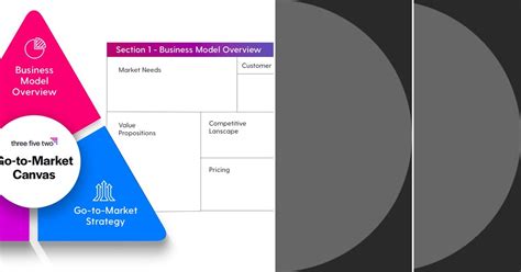 List Gtm Curated By Robsong Medium